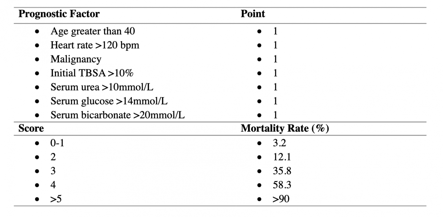 EM@3AM: Stevens-Johnson Syndrome and Toxic Epidermal Necrolysis - emDocs