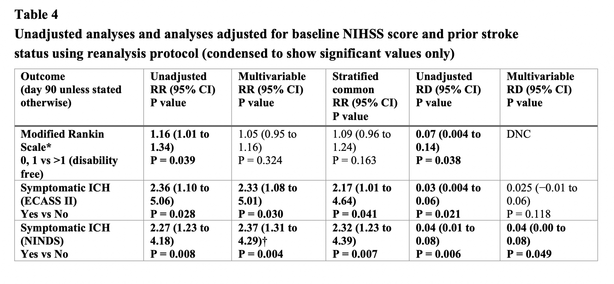 52 in 52 - #35: ECASIII Reanalysis - emDocs
