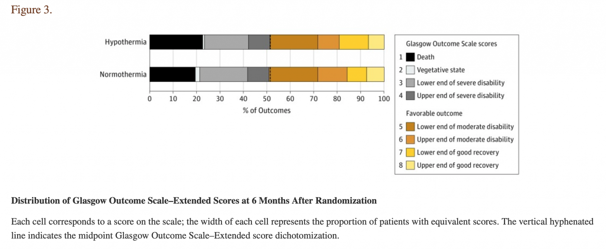 52 in 52 – #37: POLAR trial - Hypothermia for Severe TBI - emDocs