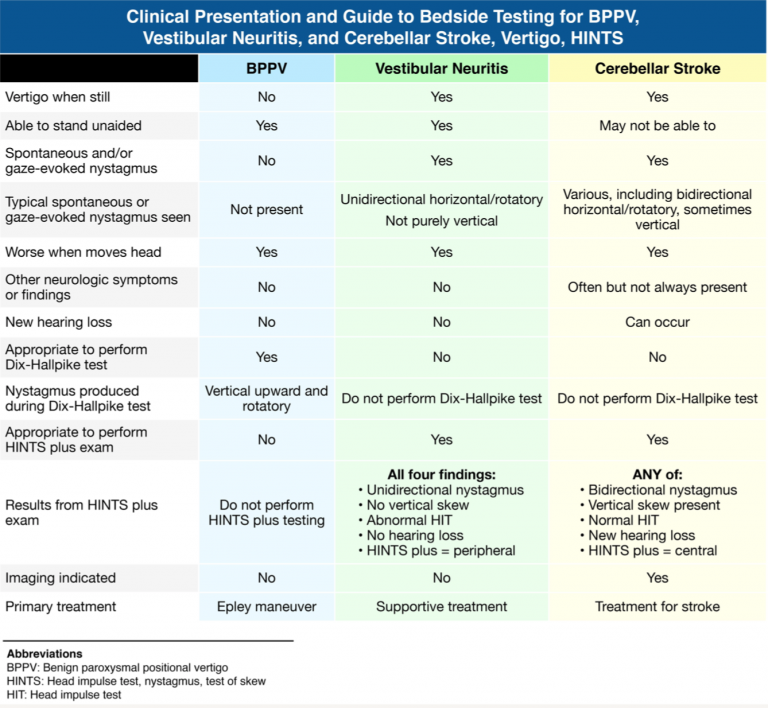 EM@3AM: Cerebellar Stroke - emDocs