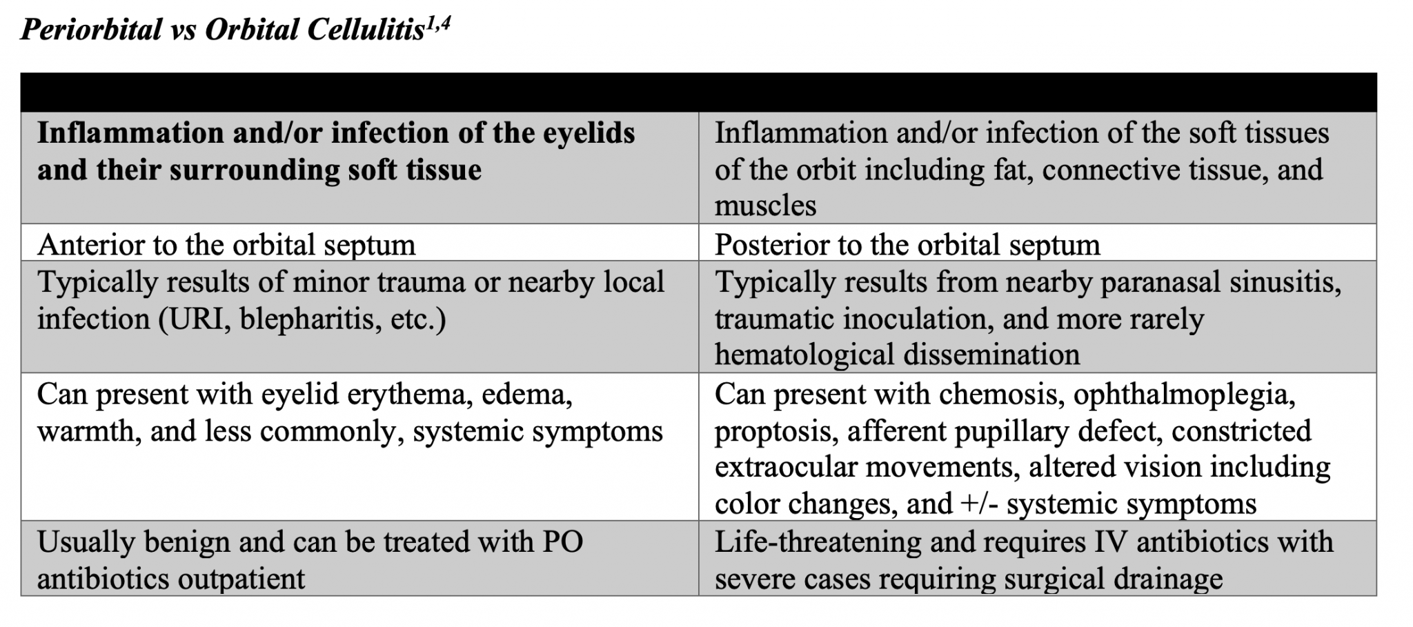 EM@3AM: Periorbital Cellulitis - emDocs