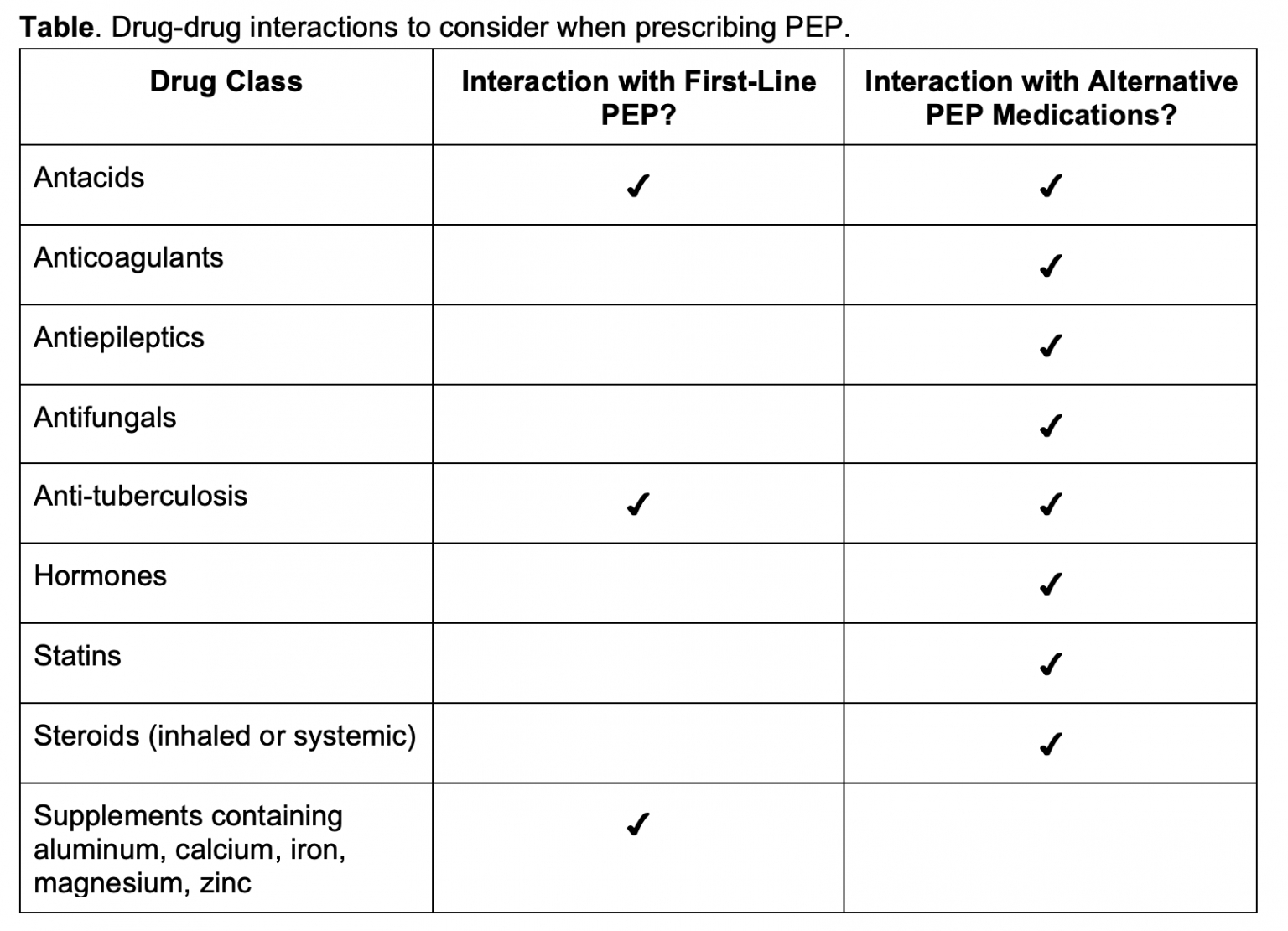 emDOCs Podcast - Episode 82: HIV Post Exposure Prophylaxis - emDocs