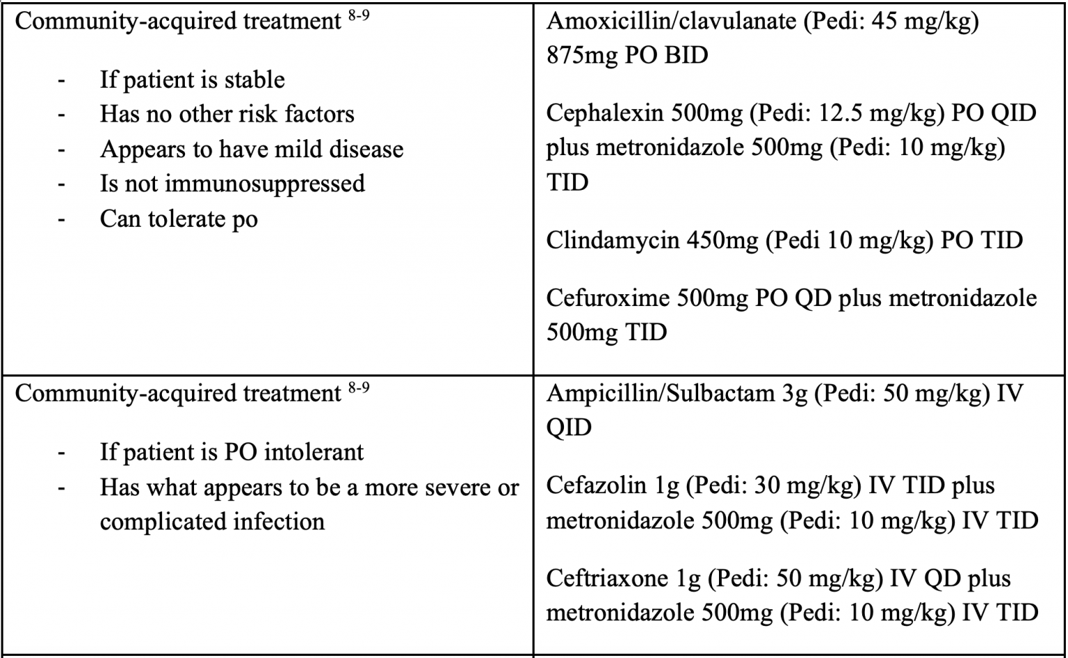 EM@3AM: Suppurative Parotitis - emDocs