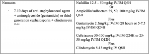 EM@3AM: Suppurative Parotitis - emDocs