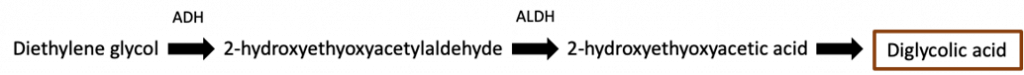 ToxCard: Diethylene Glycol - emDocs