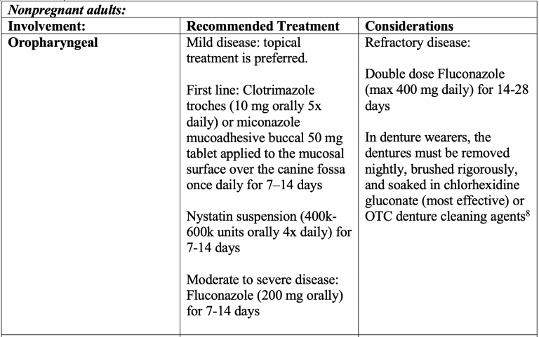 EM@3AM: Oropharyngeal Candidiasis - emDocs