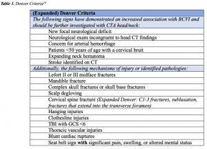 CT Angiography Head and Neck: Indications and Limitations - emDocs