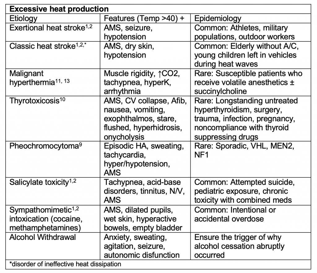 EM@3AM: Hyperthermia - emDocs