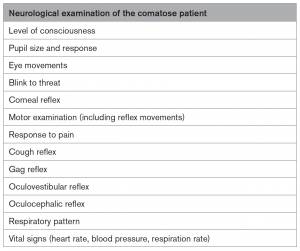AHA/NCS Statement on Critical Care Management of Post ROSC Patients ...