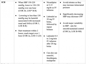 Blood Pressure Management in Neurologic Emergencies: What Does the ...