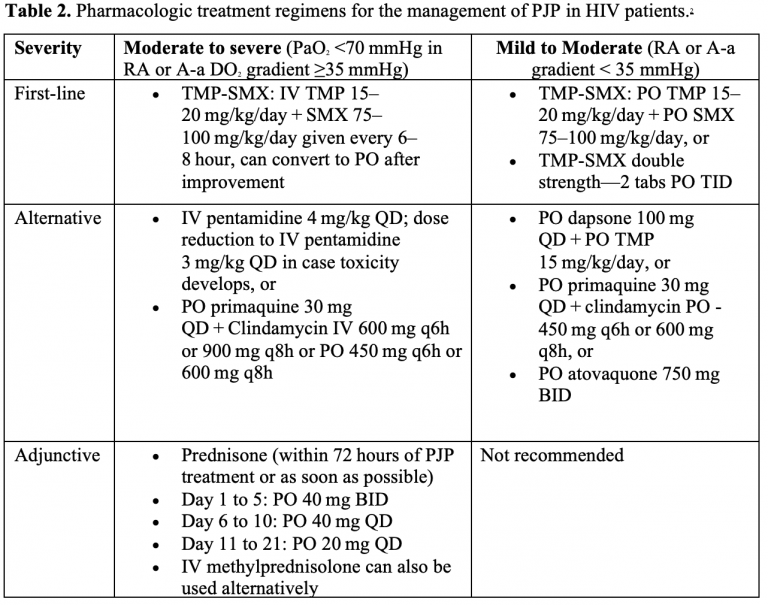 Pneumocystis jirovecii Pneumonia and HIV: A Practical Guide for ED ...