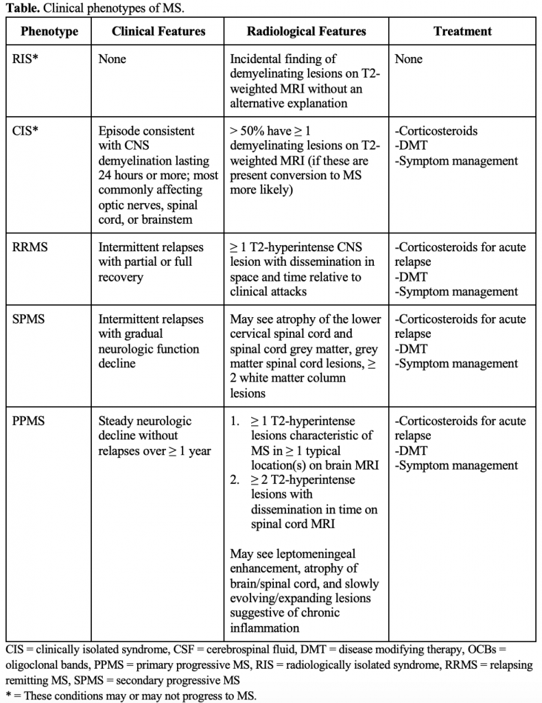 emDOCs Podcast - Episode 99: Multiple Sclerosis in the ED - emDocs