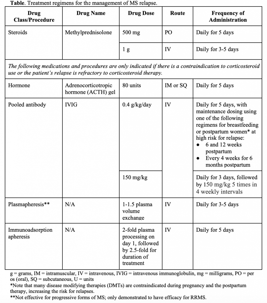 emDOCs Podcast - Episode 99: Multiple Sclerosis in the ED - emDocs
