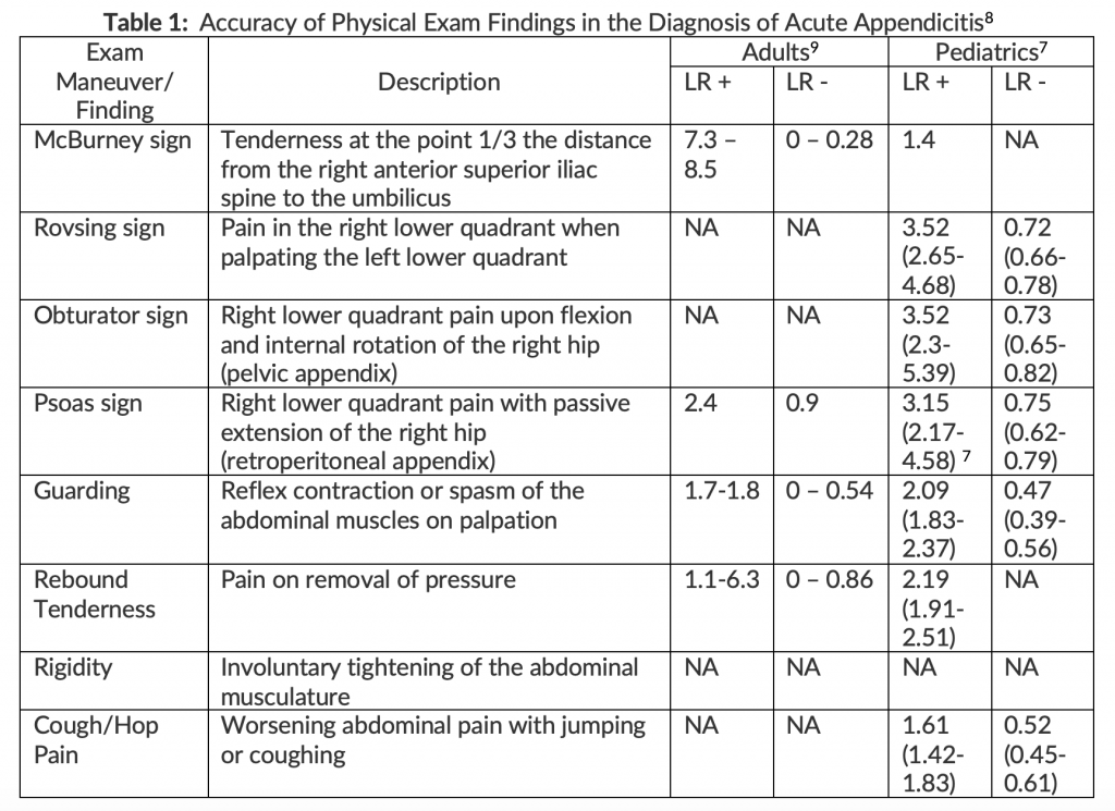 emDOCs Revamp: Appendicitis - emDocs