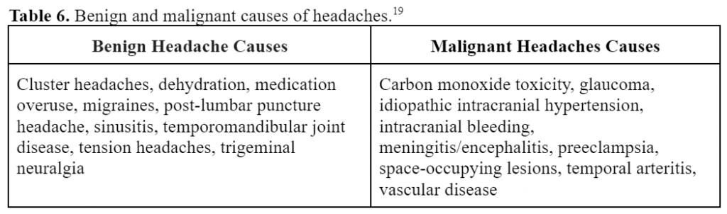 Pain Management of Common Chief Complaints in the ED - emDocs