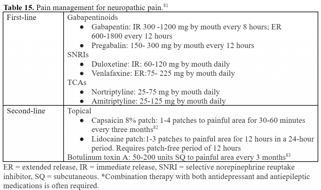 Pain Management of Common Chief Complaints in the ED - emDocs