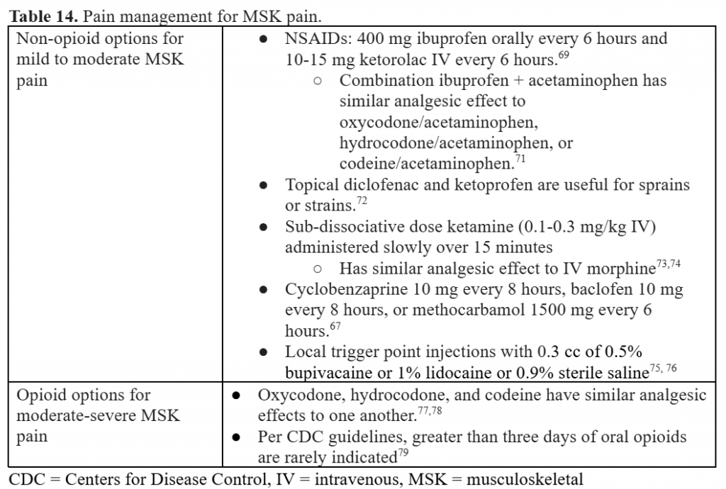 Pain Management of Common Chief Complaints in the ED - emDocs