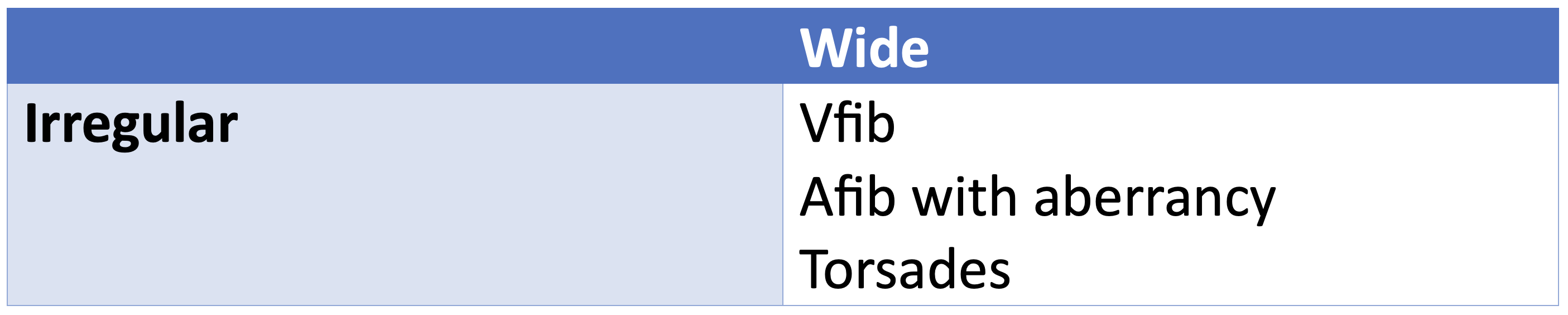 ECG Pointers: A Dynamic Approach to Tachydysrhythmias Part 3 - emDocs