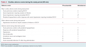 Does the literature support medications for stable, monomorphic ...
