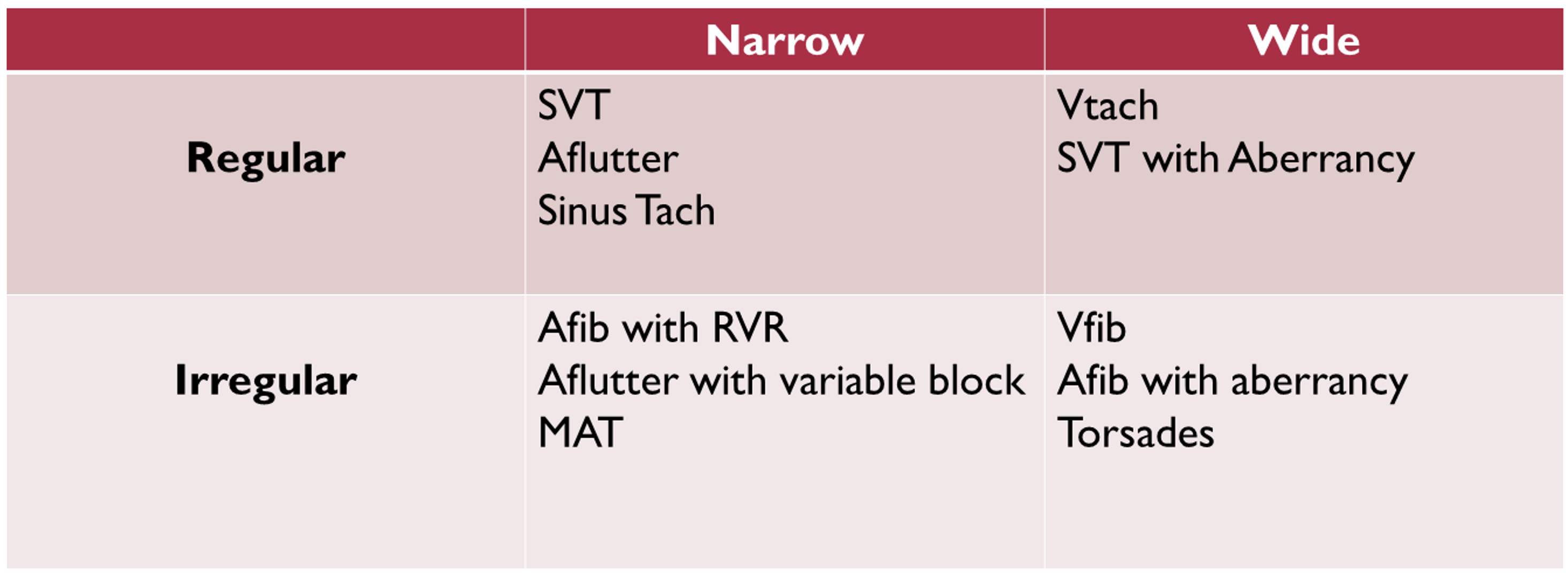 ECG Pointers: A Dynamic Approach to Tachydysrhythmias Part 4 - emDocs