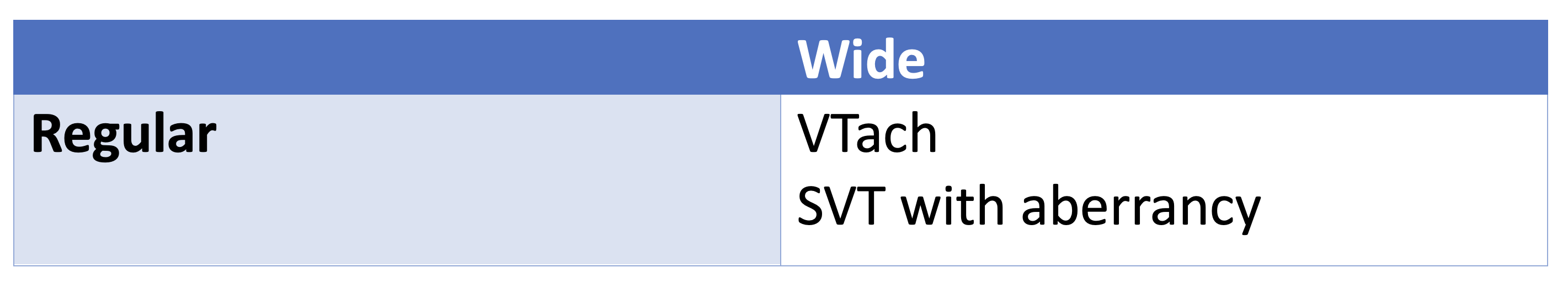ECG Pointers: A Dynamic Approach to Tachydysrhythmias Part 4 - emDocs