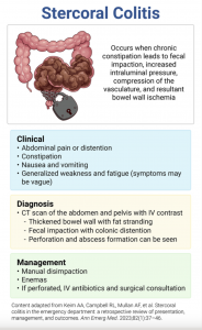 EM@3AM: Stercoral Colitis - emDocs