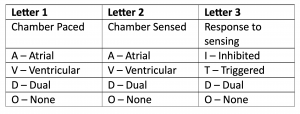 ECG Pointers: Pacemakers, Magnets, and Hiding Under the Charge Nurse’s ...