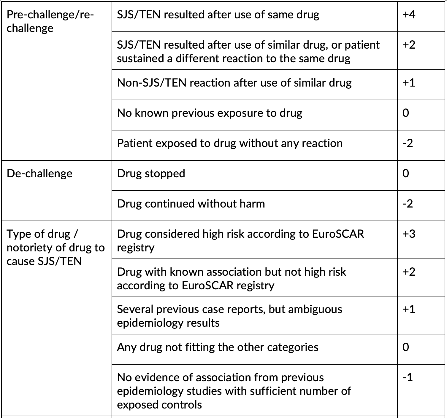 emDOCs Podcast - Episode 120: Stevens-Johnson Syndrome and Toxic ...