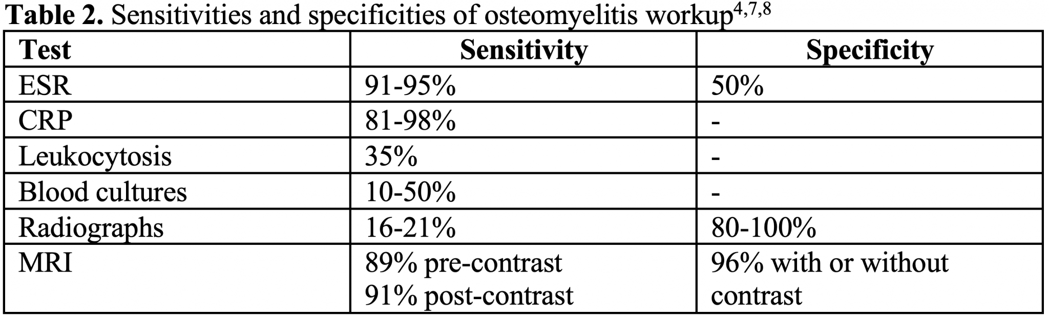 EM@3AM: Pediatric Osteomyelitis - emDocs