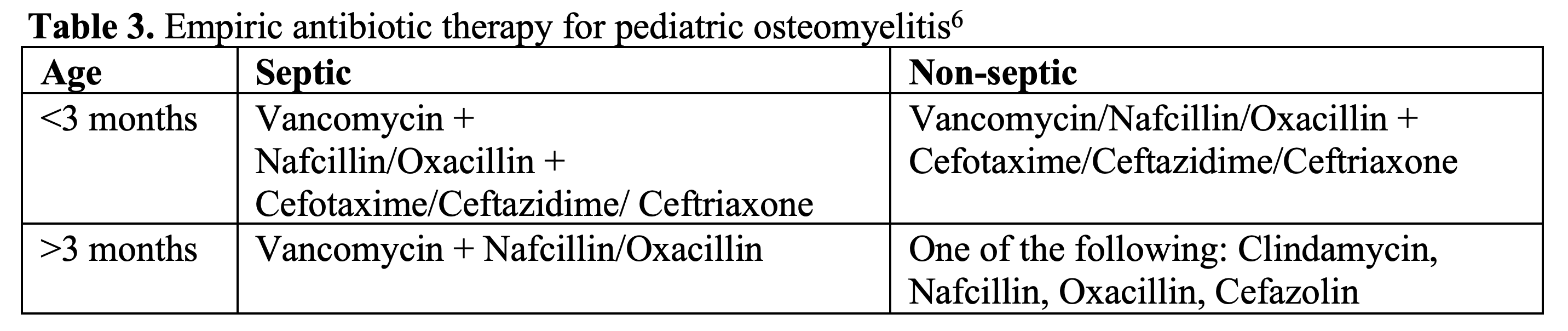 EM@3AM: Pediatric Osteomyelitis - emDocs