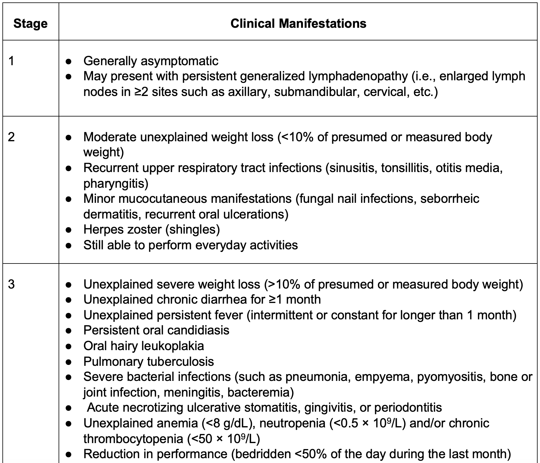 A Practical Approach to HIV/AIDS: Part 1 - emDocs