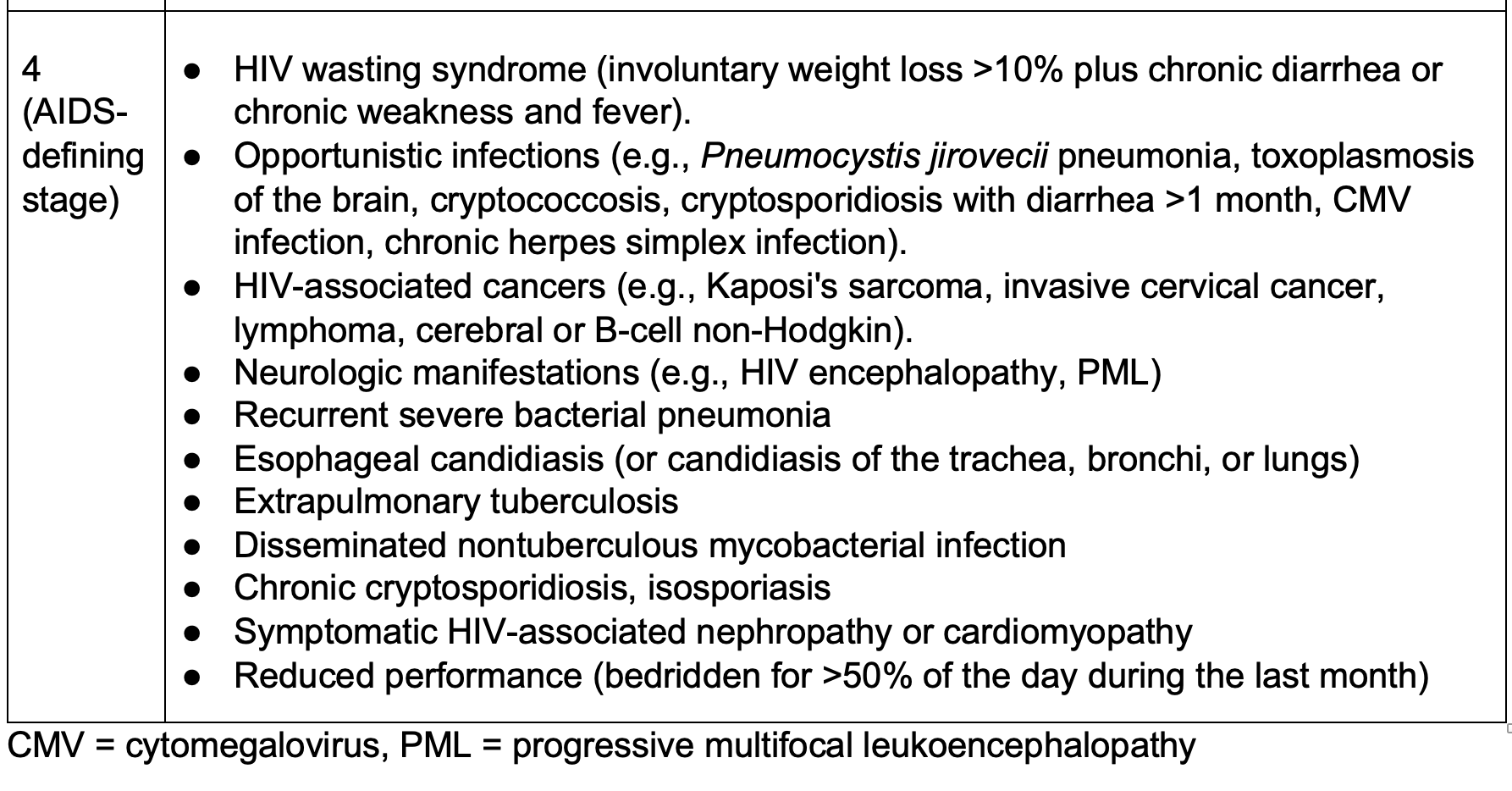 A Practical Approach to HIV/AIDS: Part 1 - emDocs