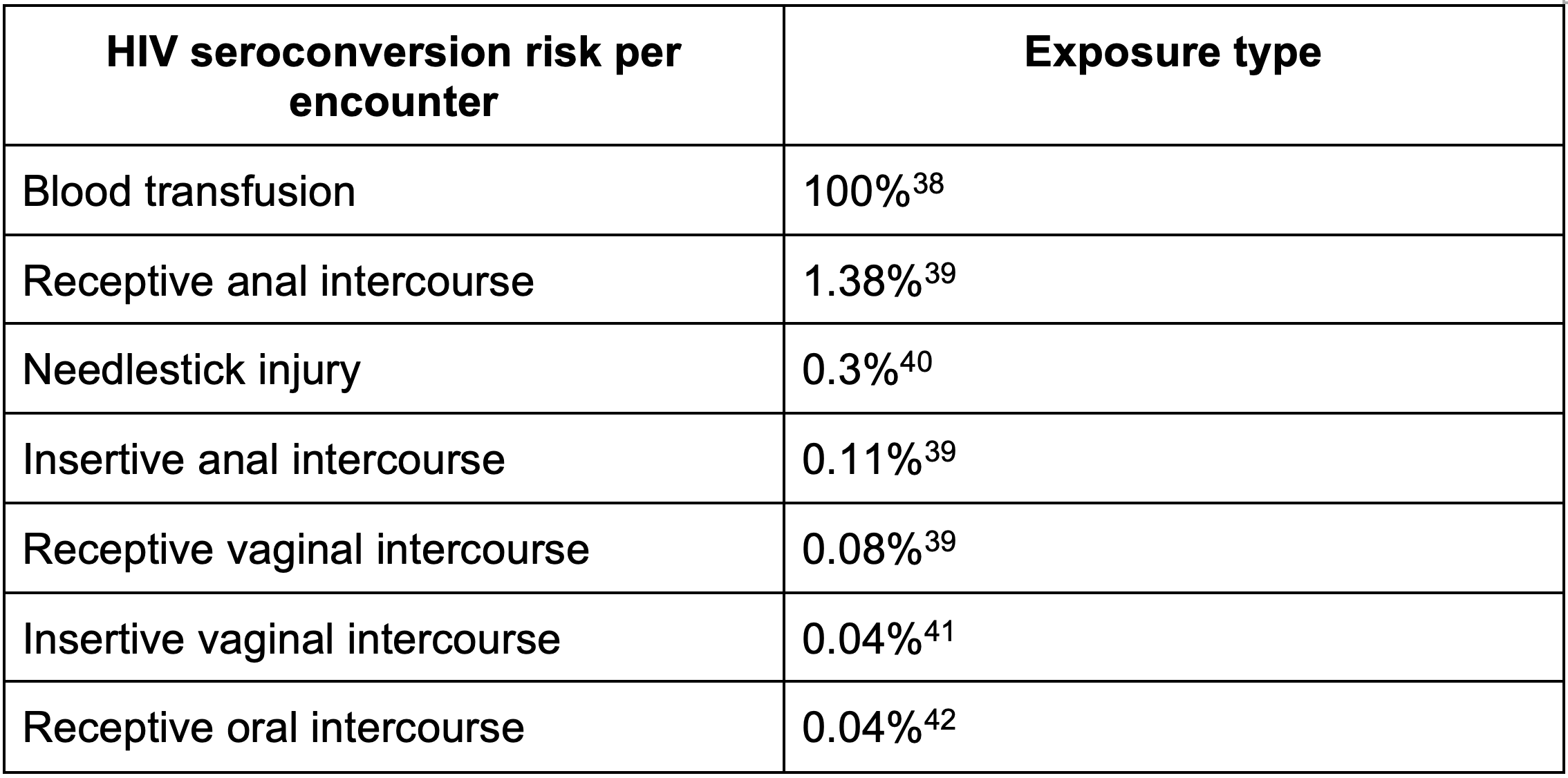 A Practical Approach to HIV/AIDS: Part 1 - emDocs