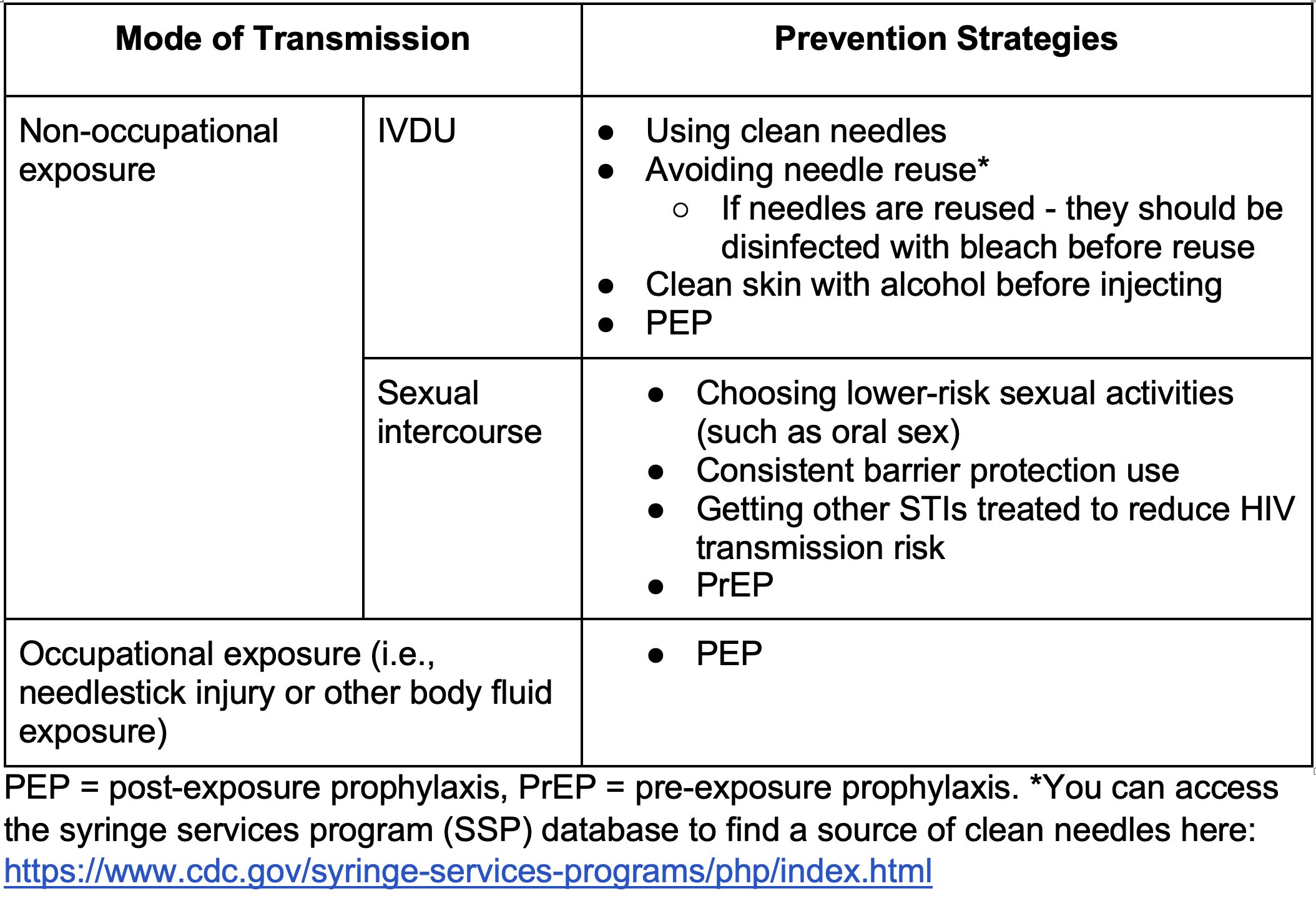 A Practical Approach to HIV/AIDS: Part 1 - emDocs