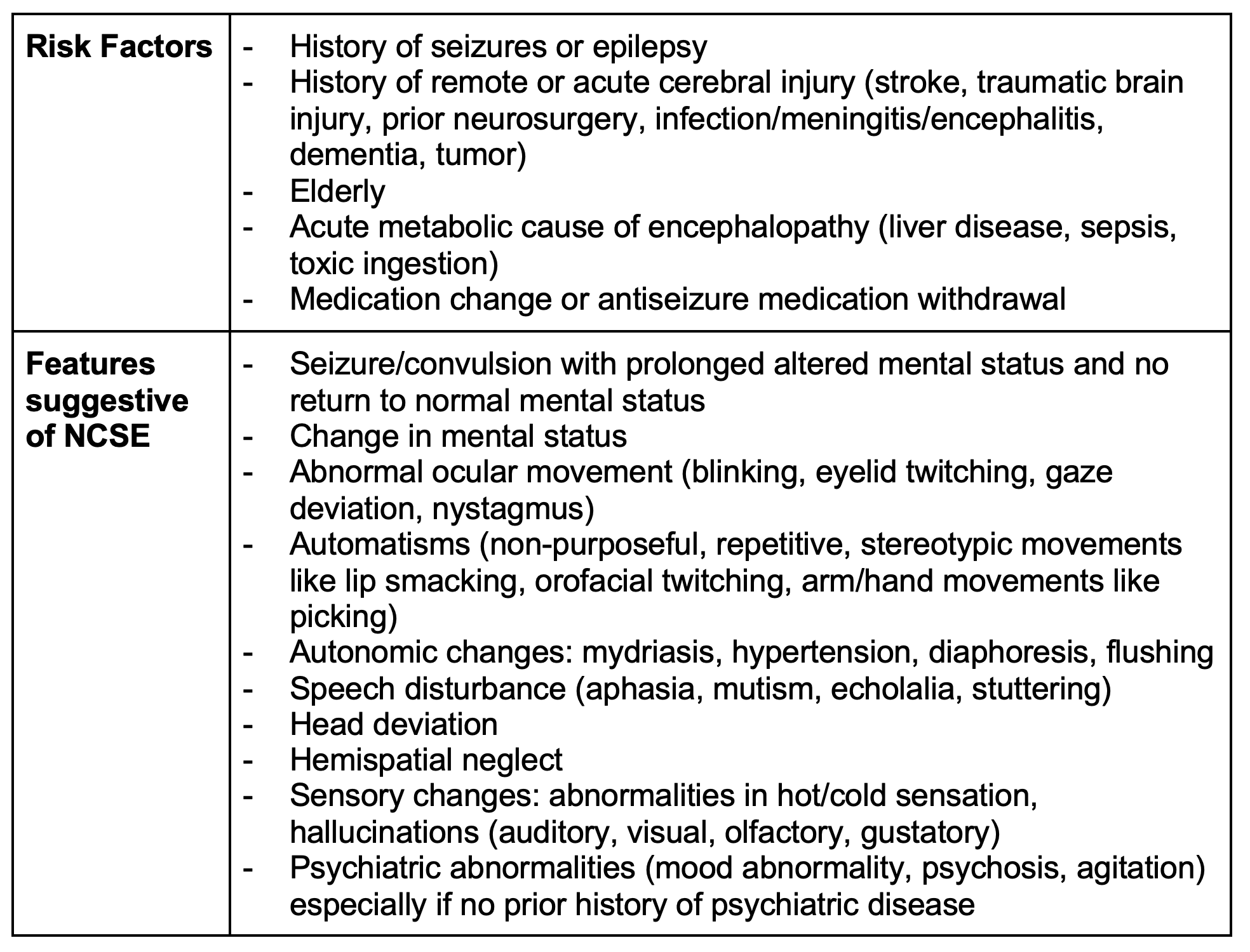 emDOCs Podcast – Episode 124: Non-Convulsive Status Epilepticus - emDocs
