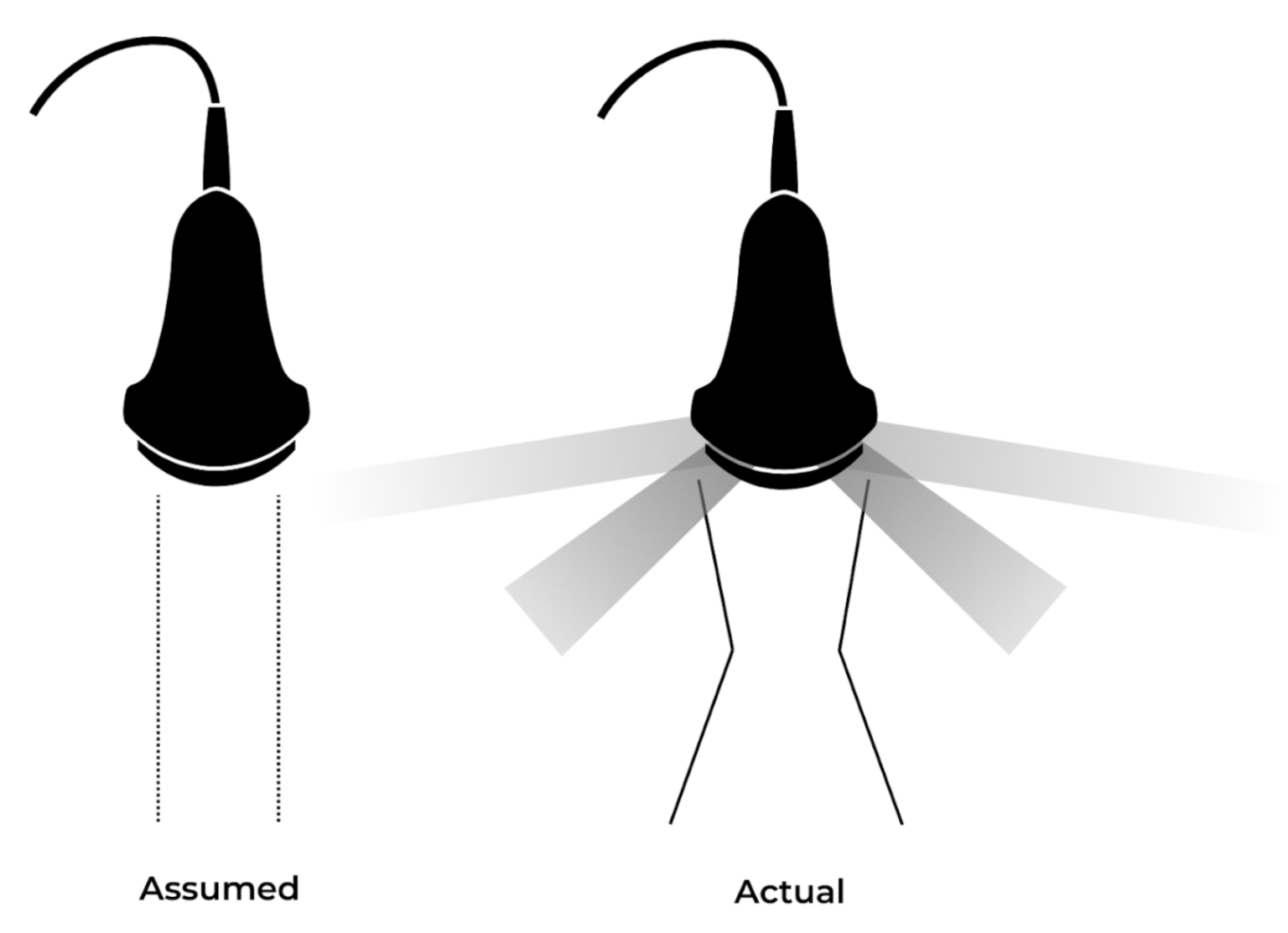 US Probe: An Abundance of Artifacts - emDocs