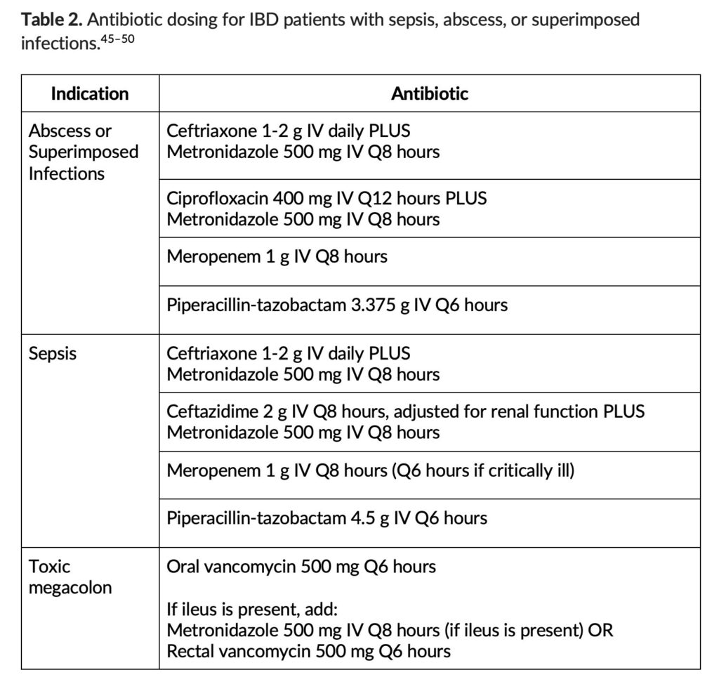 EM@3AM: Inflammatory Bowel Disease - emDocs