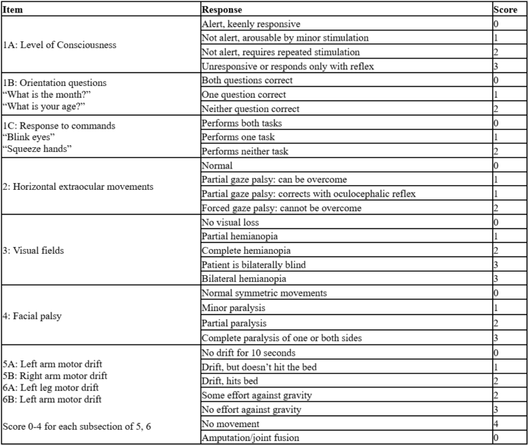 The NIH Stroke Scale Isn’t So Scary: Pearls and Pitfalls - emDocs