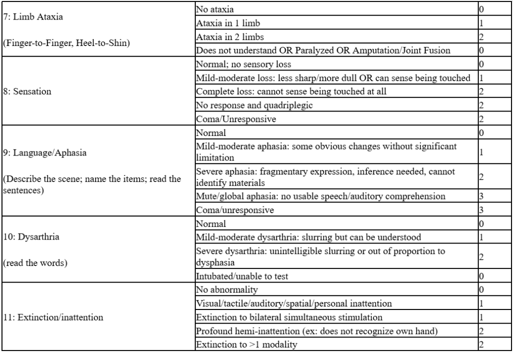 The NIH Stroke Scale Isn’t So Scary: Pearls and Pitfalls - emDocs