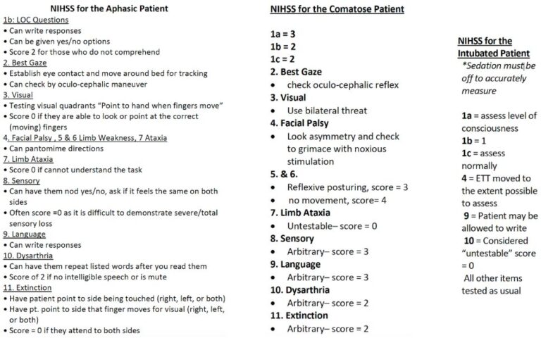 The NIH Stroke Scale Isn’t So Scary: Pearls and Pitfalls - emDocs