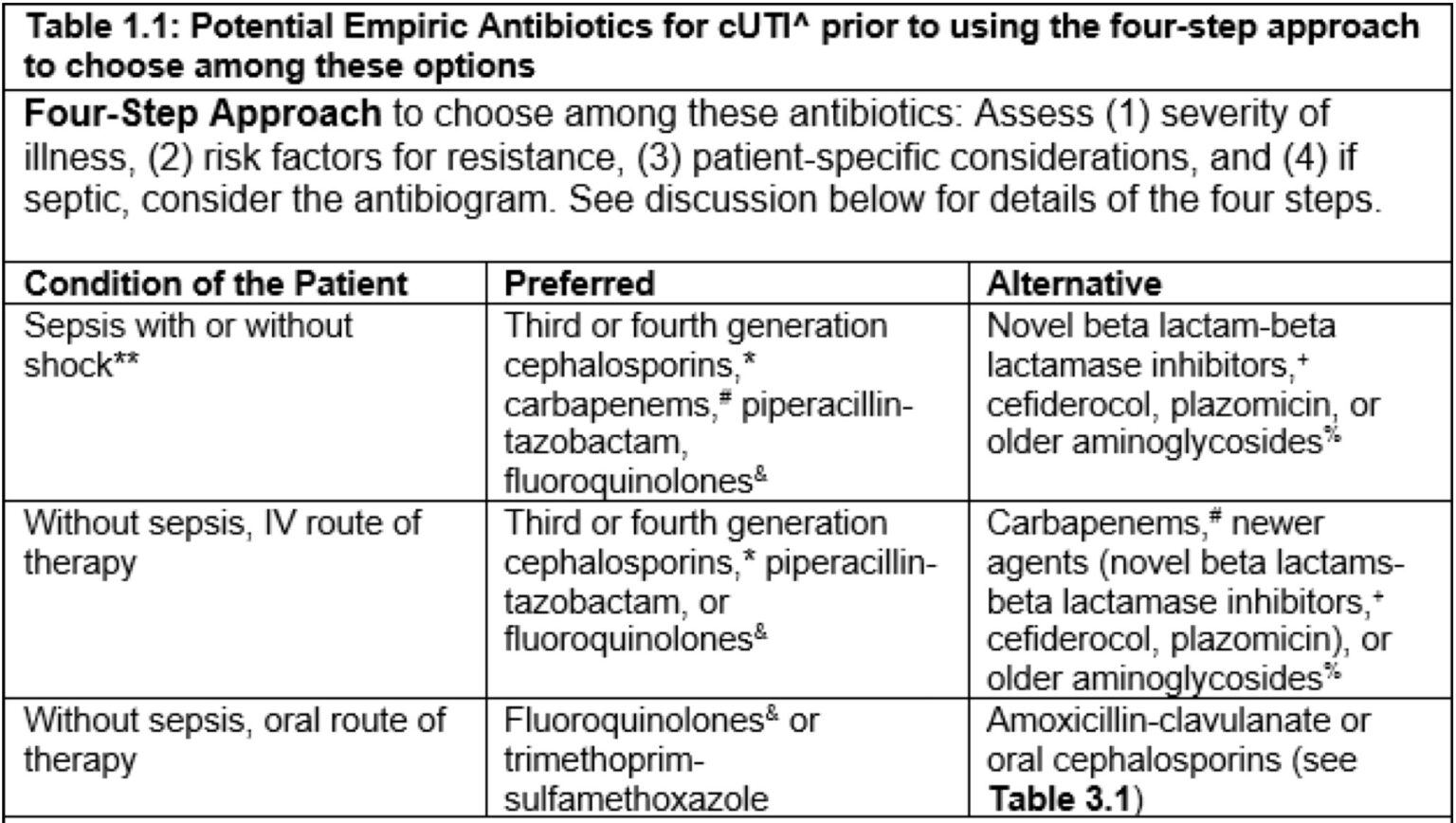 Guideline Update: 2025 IDSA Management of Complicated UTI - emDocs