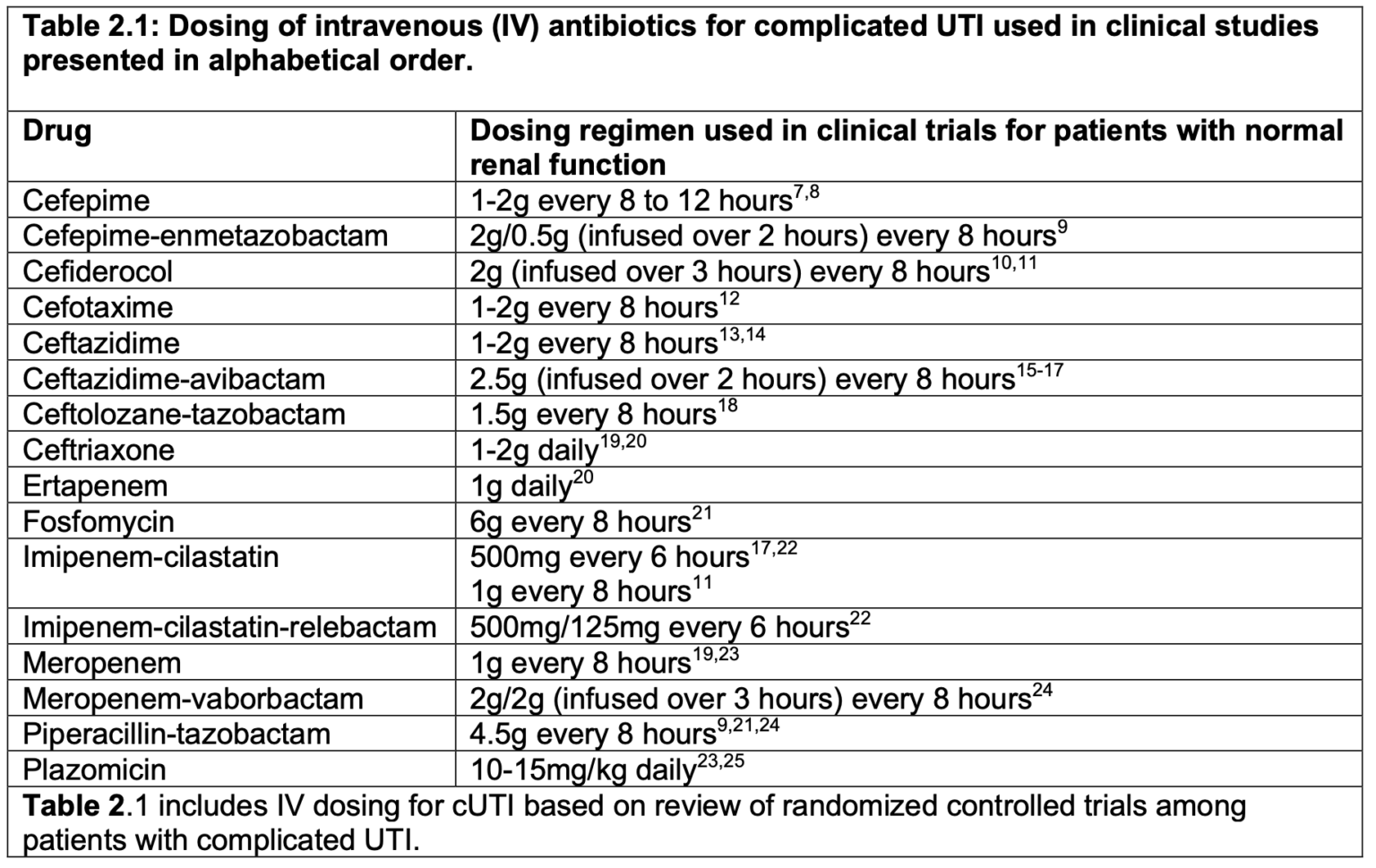 Guideline Update: 2025 IDSA Management of Complicated UTI - emDocs