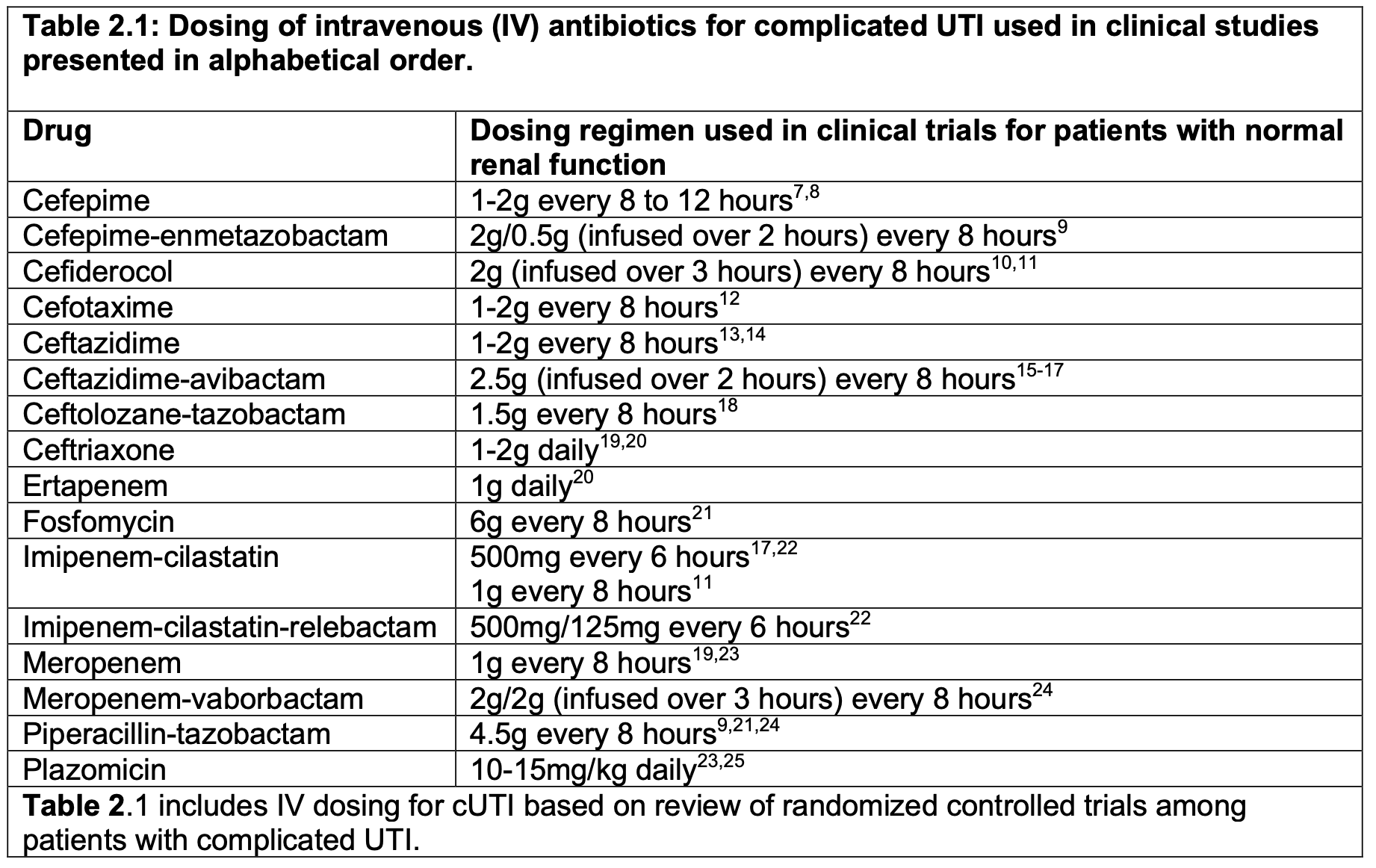 Guideline Update: 2025 IDSA Management of Complicated UTI - emDocs