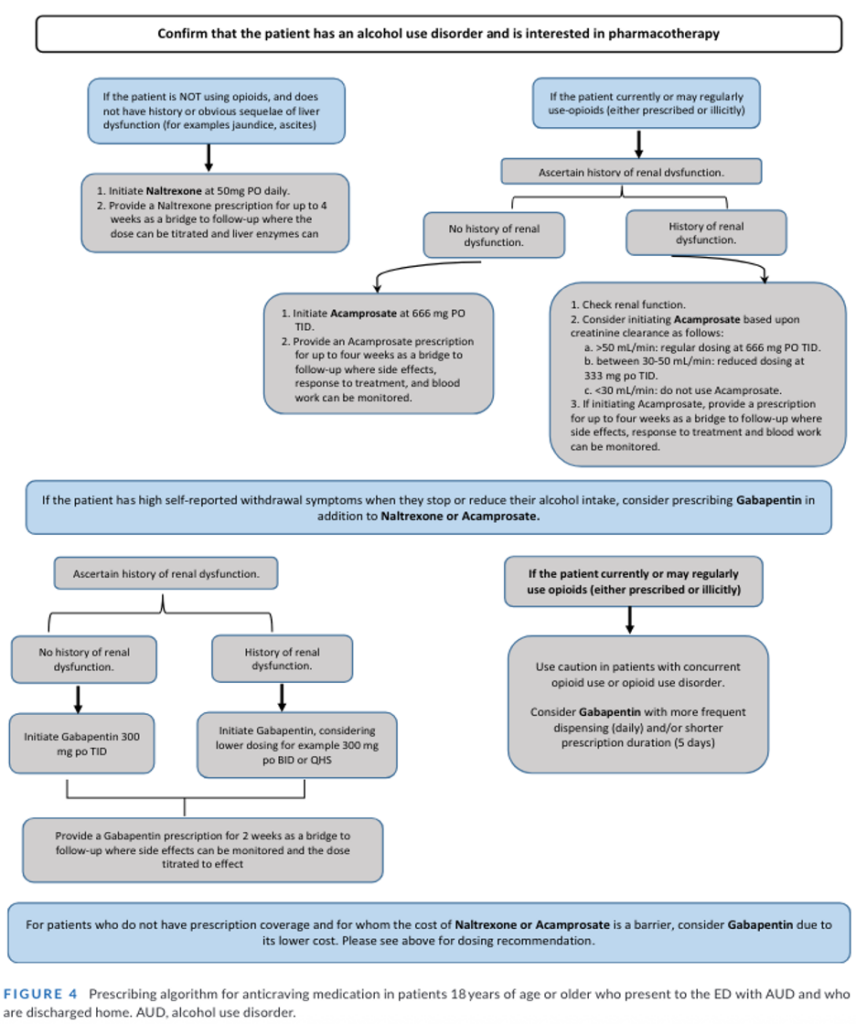 Alcohol Use Disorder in the ED: Screening and MAUD - emDocs