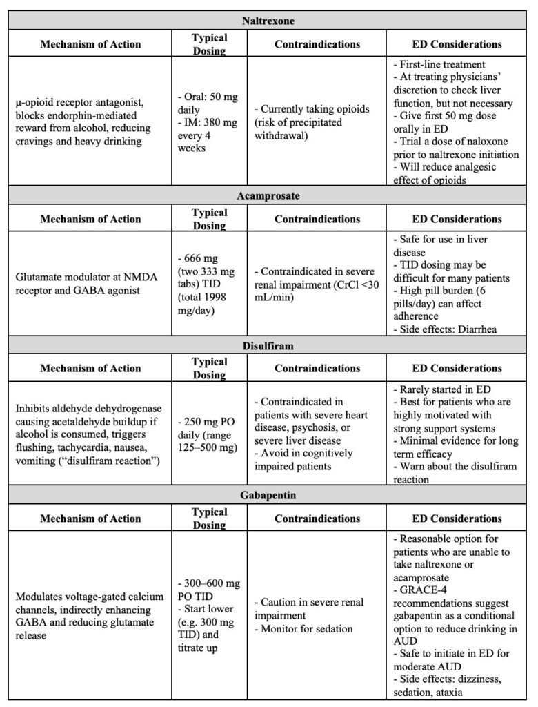 Alcohol Use Disorder in the ED: Screening and MAUD - emDocs