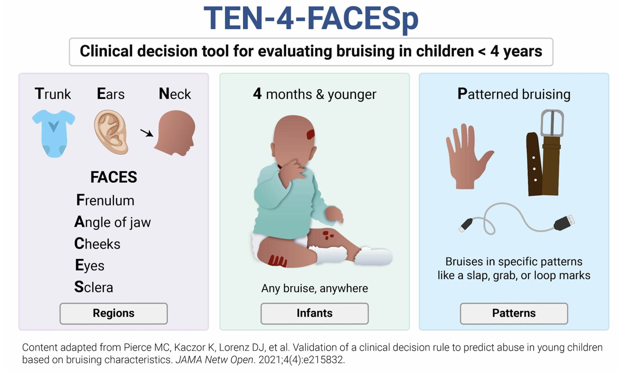 EM@3AM: Pediatric Non-Accidental Trauma - emDocs
