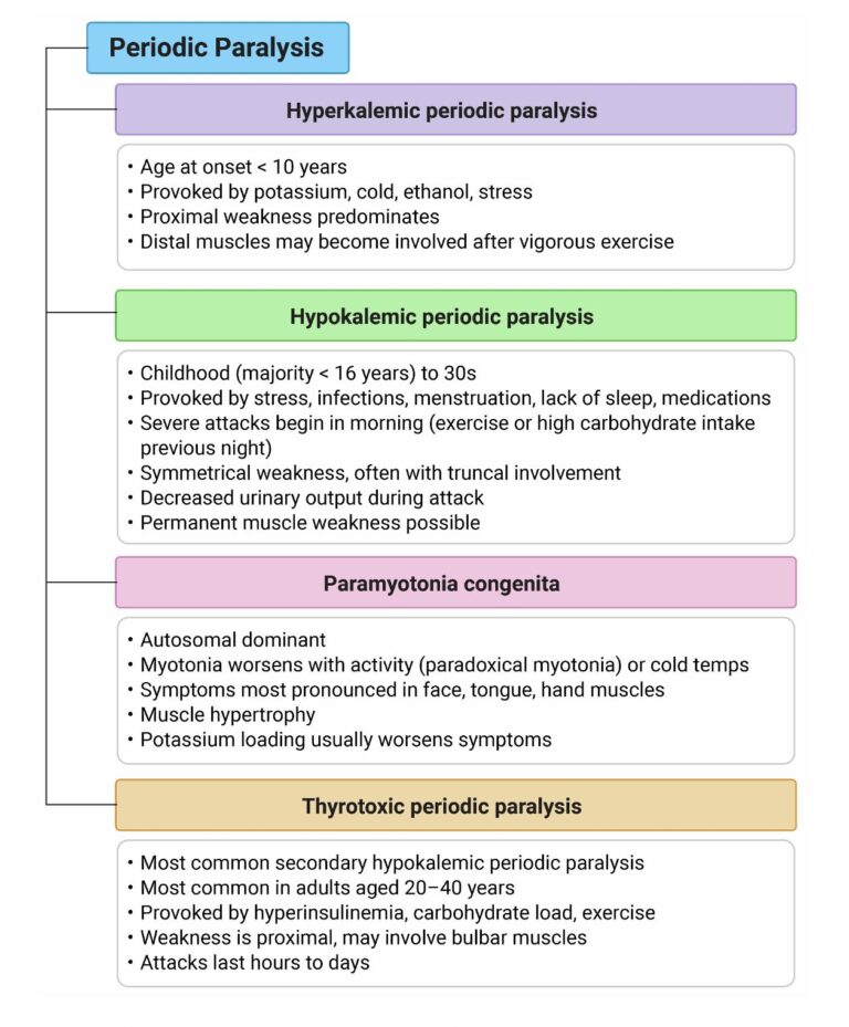 EM@3AM: Hypokalemia - emDocs