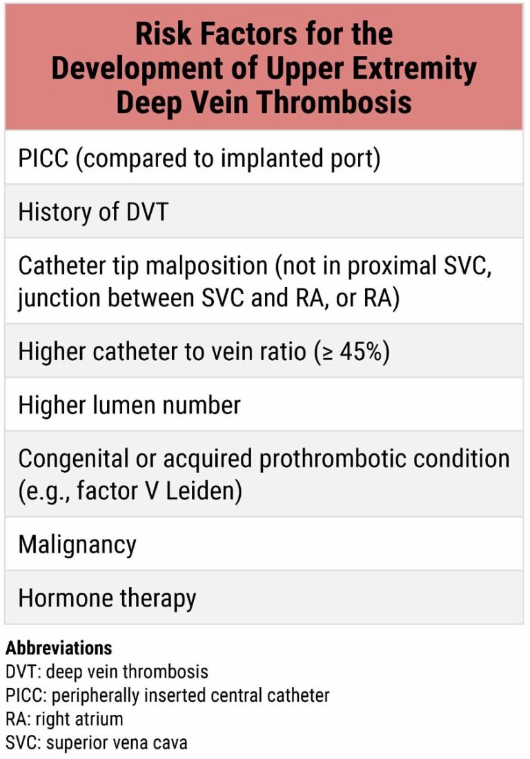 EM@3AM: Upper Extremity DVT - emDocs