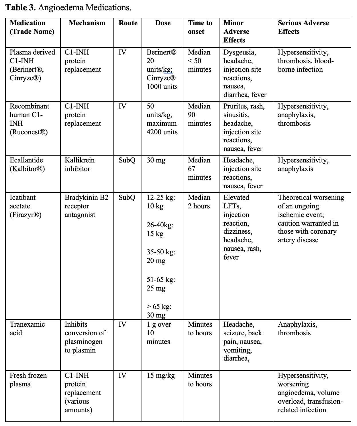 emDOCs Podcast – Episode 133: Angioedema - emDocs