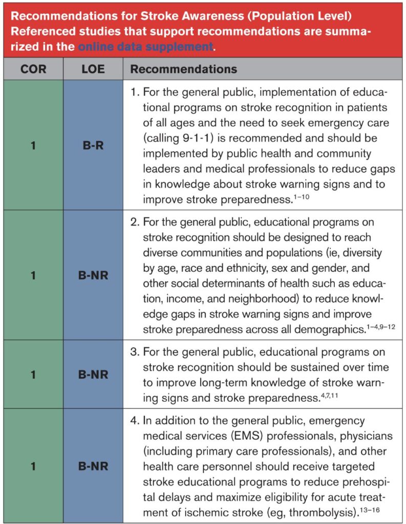 2026 Guideline Update: Early Management of Acute Ischemic Stroke - emDocs
